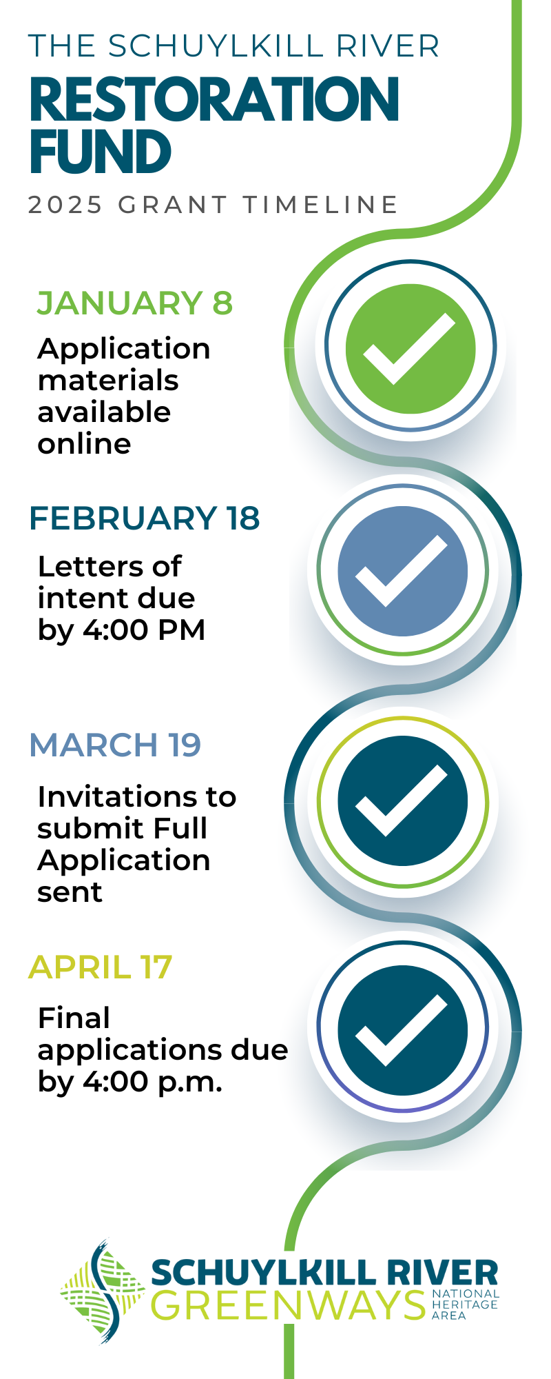 The Restoration Fund - Schuylkill River Greenways